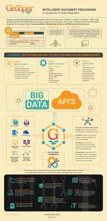 What is Intelligent Document Processing?