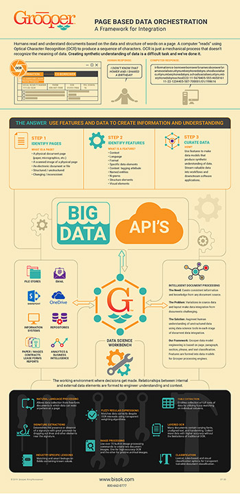 What is Intelligent Document Processing?