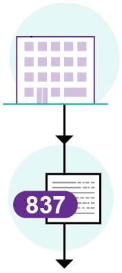 What Are 835s and 837s in Healthcare Claims?