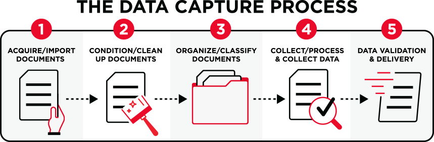 What is Data Capture? The Ultimate Guide