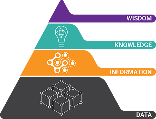 4 Steps to Knowledge You Can Use at Work Today