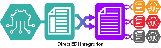 EDI Integration: The Ultimate Guide