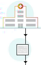 What Are 835s and 837s in Healthcare Claims?