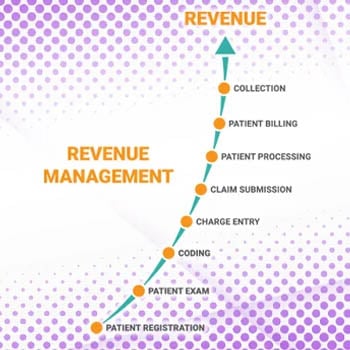 7 Ways That Tech is Powering Medical Revenue Cycle Management
