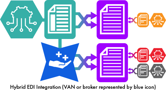 EDI Integration: The Ultimate Guide