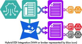 EDI Integration: The Ultimate Guide