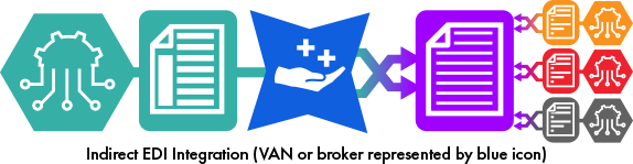 EDI Integration: The Ultimate Guide