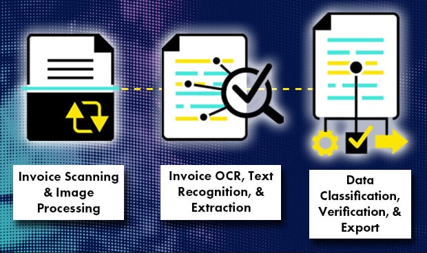 What is OCR Invoice Processing for Accounts Payable?
