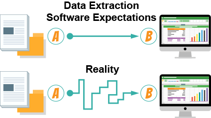 Data Extraction Software: Don't Believe the Hype
