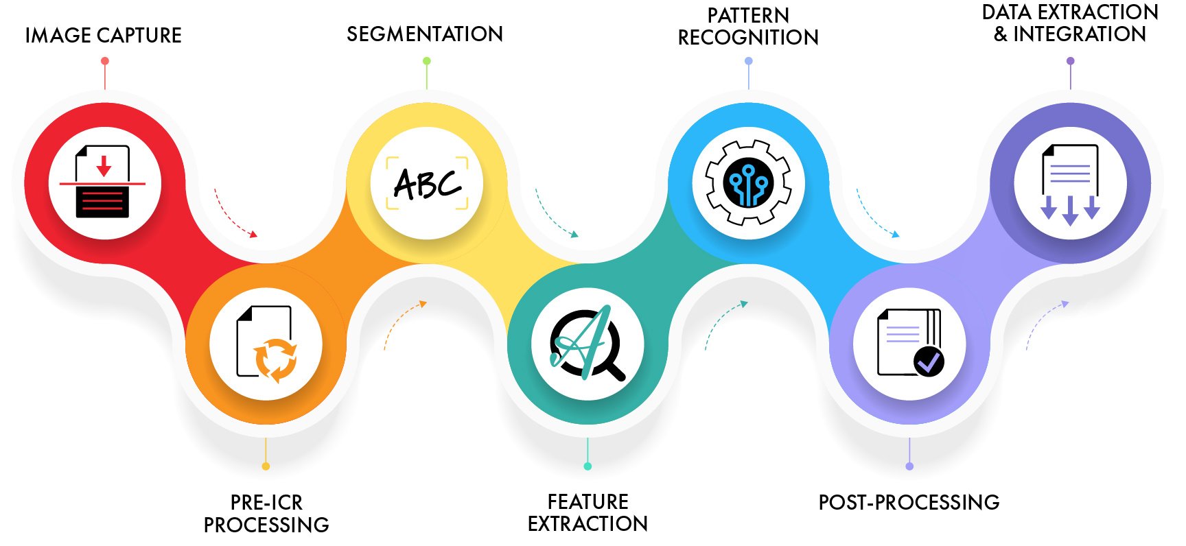 What is Intelligent Character Recognition (ICR)? How ICR Works