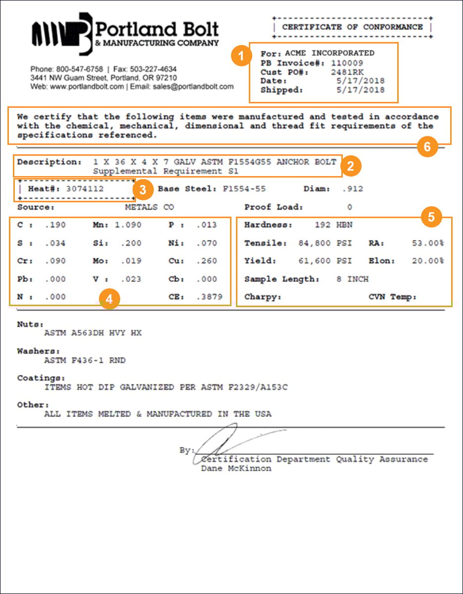 What is a Mill Test Report? How to Read MTRs