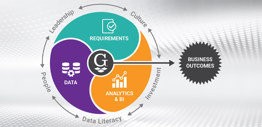 How to Choose the Best Analytics Platform & Power Business Analytics